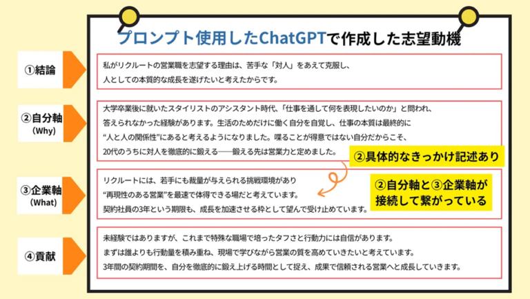 【プロンプト付き】リクルート元人事部長が解説 AIで志望動機を作るなら“自分軸”が重要 - Unitas PASS